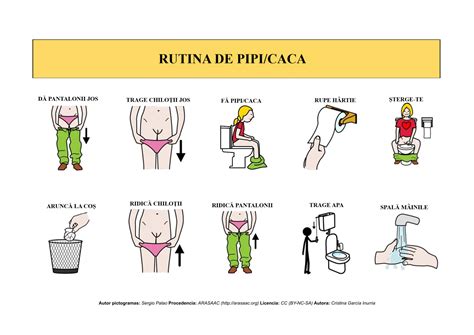 Secuencia Baño Niñao Pipí Caca