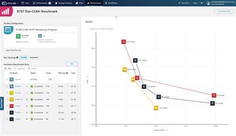 Performance Management Rescale