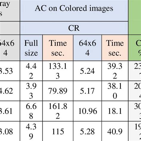 Pdf Image Compression Based On Arithmetic Coding Algorithm