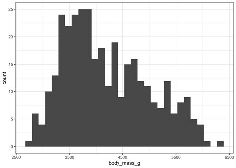 Basics Of Ggplot2 Chartifyr Basics Of Ggplot2 Chartifyr