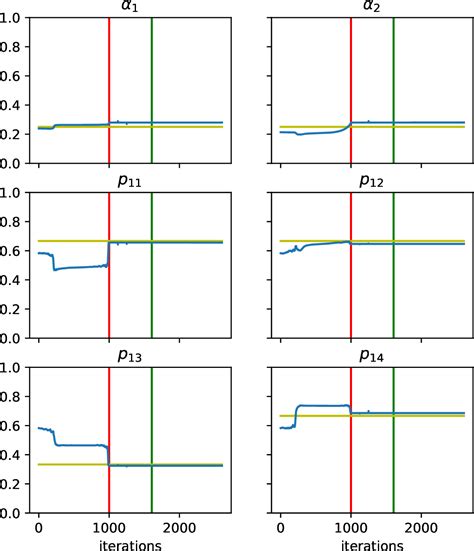figure 1 from efficient preconditioned stochastic gradient descent for