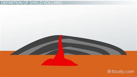 Shield Volcano Characteristics Facts And Examples Video