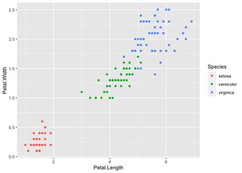 Ggplot Making Pretty Plots R Introductory Series