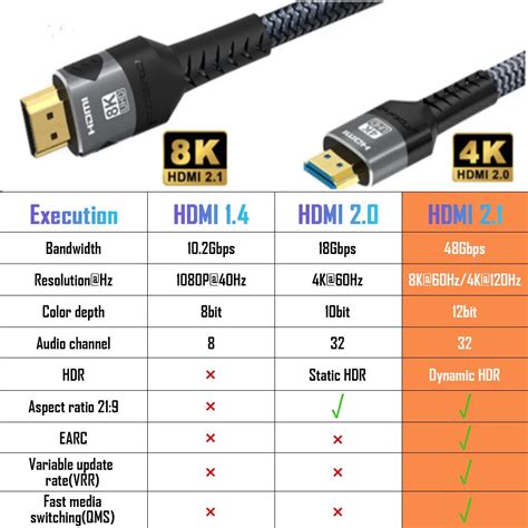 diferencia entre cable hdmi y hdmi 4k tranet biologia ufrj br