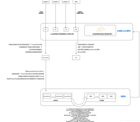 Github Kyleandkelly Mywebserver Tiny Webserver Based On Reactor Model Reactor Webserver