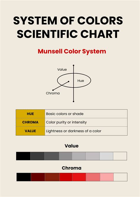 Free Color Wheel Chart Templates Editable And Printable