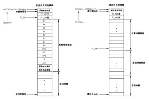 STC单片机uCOS II移植教程 单片机