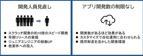 retool 高品質でスピーディな開発を実現するローコードプラットフォーム