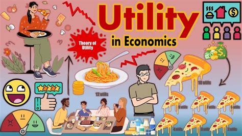 Cardinal Utility Theory Minhajmetricshub