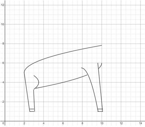 Graphing Calculator Drawing Roots Justin Skycak