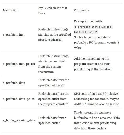 Examining AMDs RDNA 4 Changes In LLVM By Chester Lam