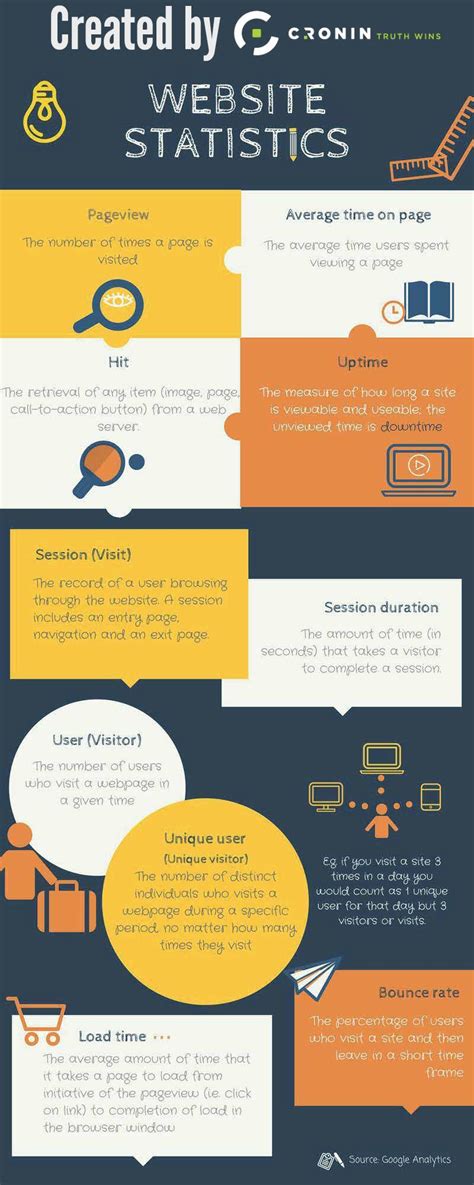 Emmy Phung On Linkedin Check This Out If You Need A Helpful And Digestible Infographic That