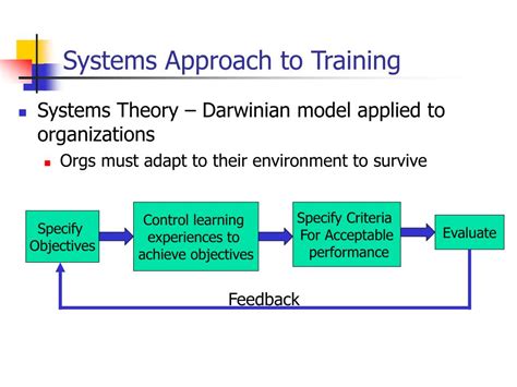 What Is A Training System At David Boyette Blog