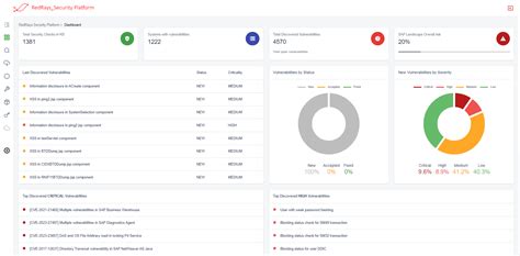 sap security platform for enterprises redrays security platform