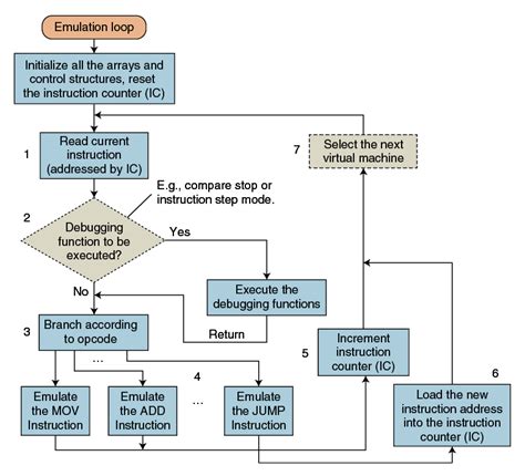 Macros For Avr Assembler Programming Circuit Cellar