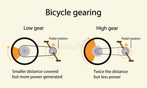 Physics Torque Stock Illustrations 368 Physics Torque Stock
