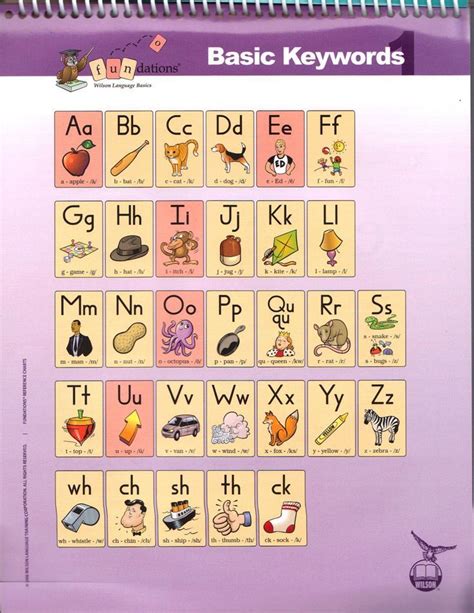 Image Result For Fundations Posters Fundations Alphabet Chart Printable Fundations Kindergarten