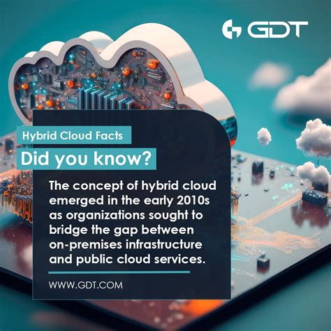 Hybridcloud Techrevolution Didyouknow Cloudcomputing Gdt