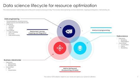 Data Science Lifecycle Powerpoint PPT Template Bundles PPT Presentation