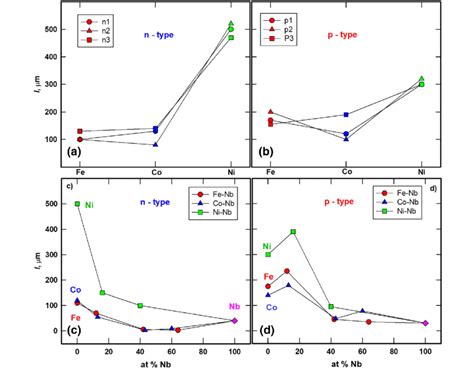 Thickness Of The Diffusion Layer Forming During The Interaction Of