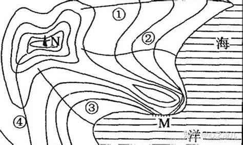 Unity 使用shader Graph制作物体溶解的效果 知乎