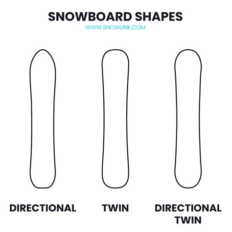 Snowboard Sizing Calculator How To Pick The Right Size