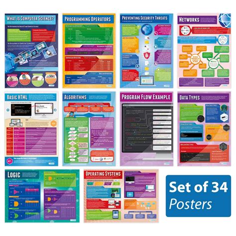 Computer Science Posters Set Of 34 Daydream Education