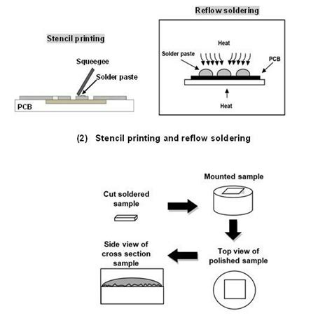Summary Of Experimental Procedure Drawing Not To Scale Download Scientific Diagram