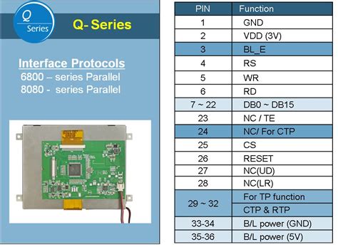 Arduino Uno Can I Make My Own TFT LCD Shield Arduino Stack Exchange