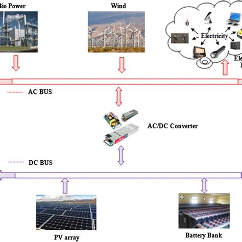 An Example Of Matching Two Process Models From Different Companies