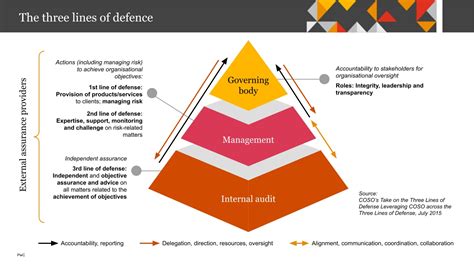 Whats Next Is Your House Ready For An ‘e Invoicing Tax Audit Whats Next Is Your House Ready For An ‘e Invoicing Tax Audit