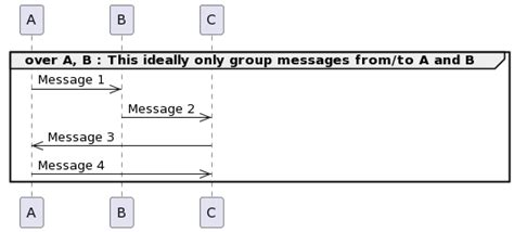 Does Sequence Diagram Support Grouping Messages From Specified