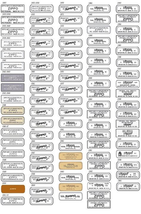Zippo Date Codes