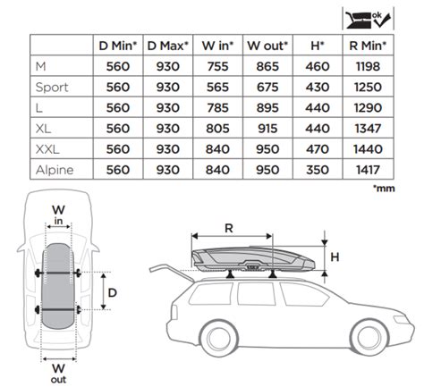 Quel Coffre De Toit Est Compatible Avec Ma Voiture