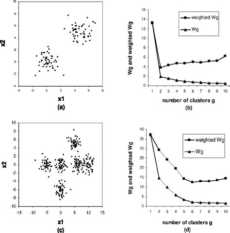 how to find optimal number of clusters in r
