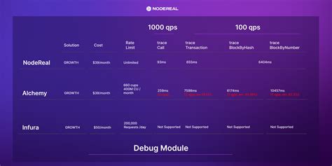 the most powerful optimized meganode is now live on polygon