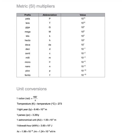 Ib Physics Booklet 2025