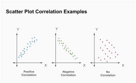 Ithy Unveiling The Nuances Pearson Vs Spearman Correlation In Data Analysis