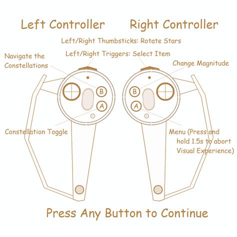 Planetvrium Controllers Peanutsoft