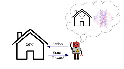 Thermal Modeling Of Buildings Using Physics Informed Neural Networks