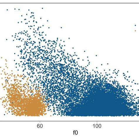 4 Scatter Plot Of The Frequency Ratio R T Higher Frequencylower