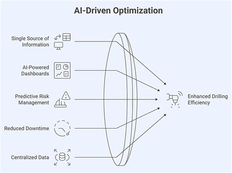 Ai Driven Optimization Power Info Today