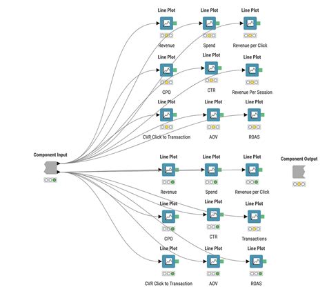 Adding Filtering Within Components Knime Analytics Platform Knime Community Forum