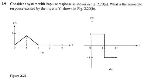 Solved Consider A System With Impulse Response As Shown Chegg