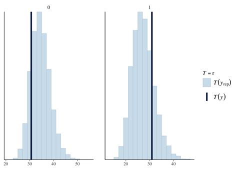 Bayesian Data Analysis