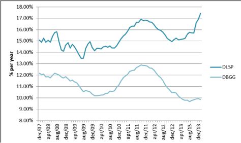Annualized Implicit Interest Rate 12 Months Moving Average Download