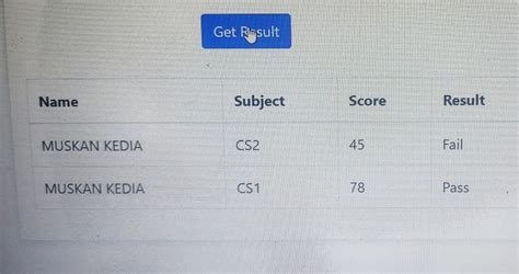 Muskan Kedia On Linkedin Im Thrilled To Share That Ive Successfully