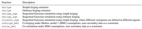 gmd gstatsim v1 0 a python package for geostatistical interpolation