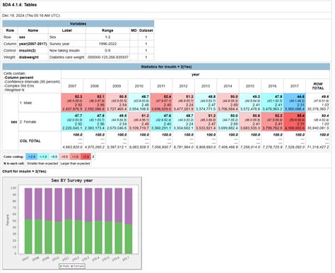 Even More Ipums Data Available In The Sda Online Data Analysis Tool Use It For Good