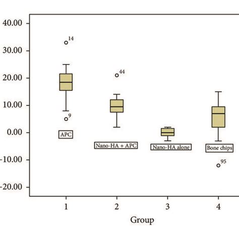 Preparation Of Circumferential Bone Defect And Implant Insertion